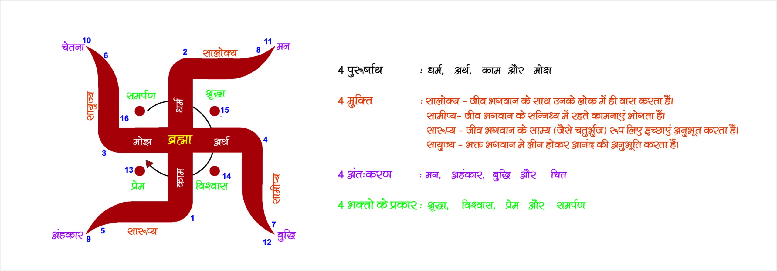स्वस्तिक क्यों बनाया जाता है - Ddivinemart